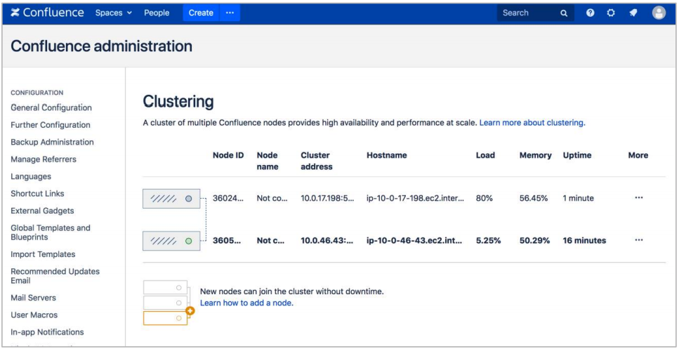 Confluence Data Center on the AWS Cloud